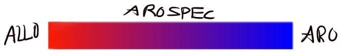 Aromantic Spectrum Awareness Week