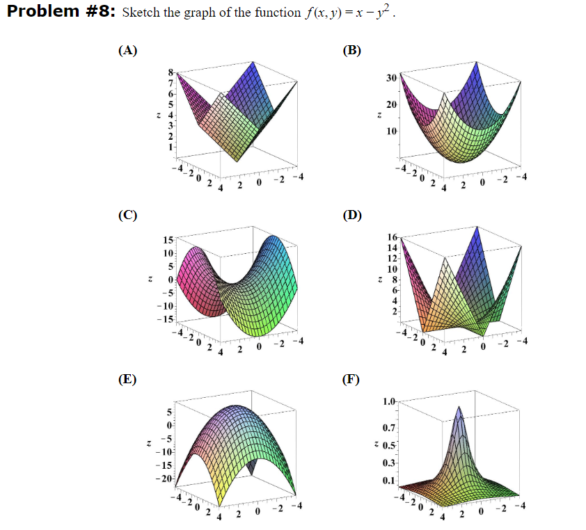 Solved Problem 8 Sketch The Graph Of The Function F x y Chegg