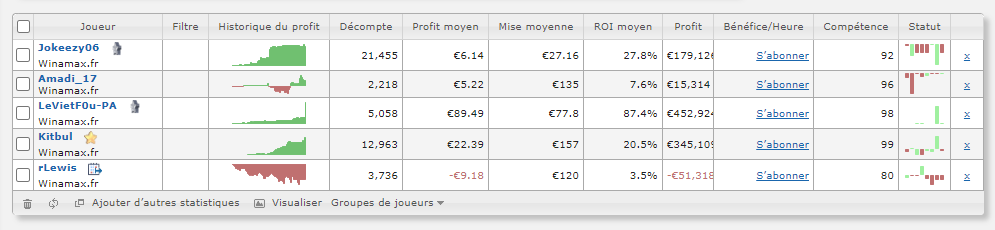 Dans la tête d'un pro au WPT World Championship - Poker télévisé - Club ...