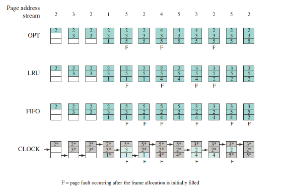 Solved Consider The Following String Of Page References 7 