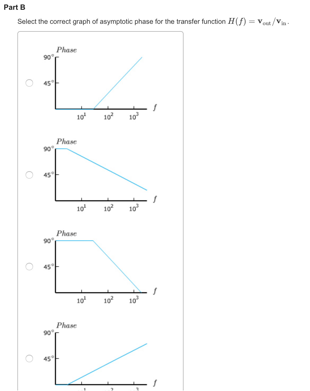 Solved P 6.10 The transfer function H(f) V Vin of a filter | Chegg.com