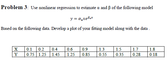 Use Nonlinear Regression To Estimate Alpha And Beta Chegg