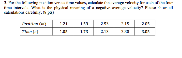 Solved For The Following Position Versus Time Values