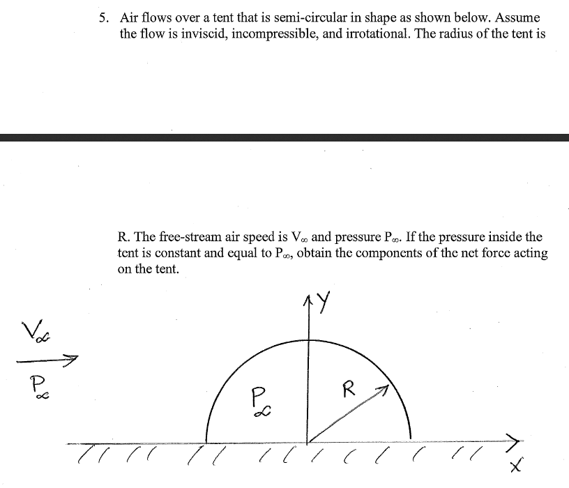 Solved Air flows over a tent that is semi-circular in shape | Chegg.com