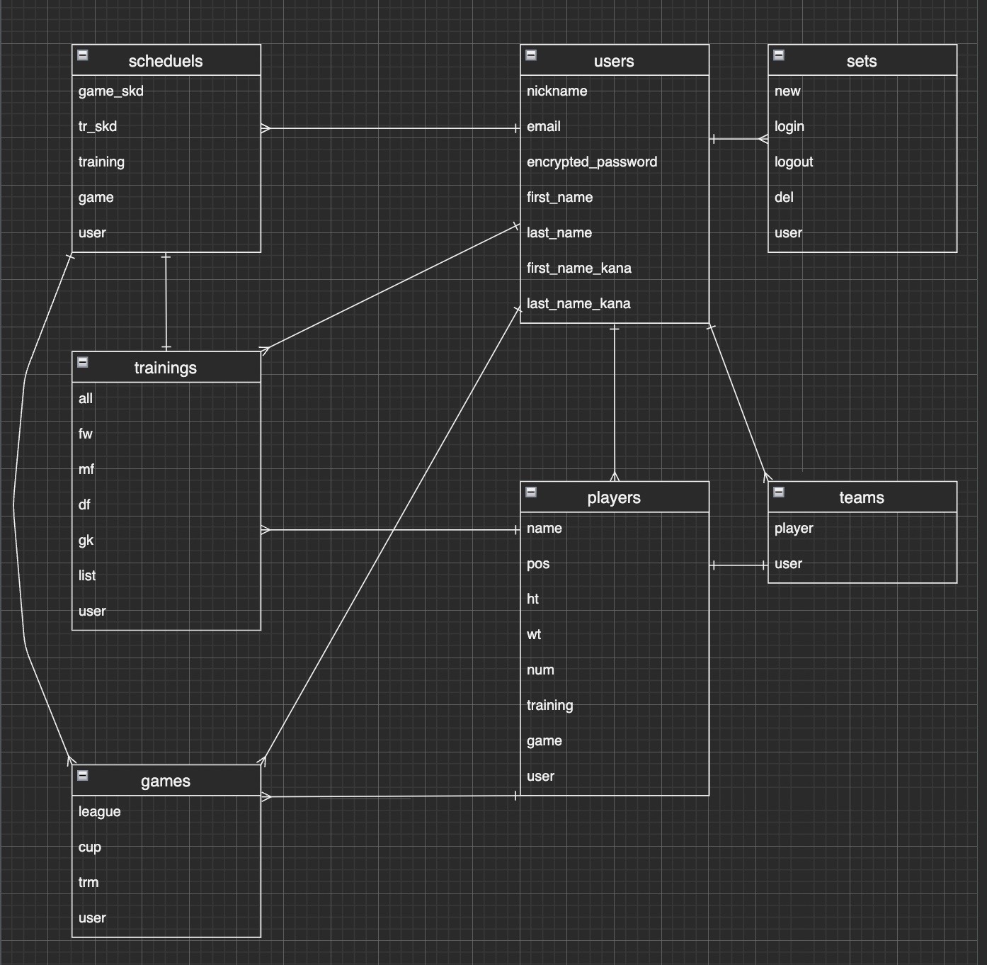 GitHub - 120-seto/teammgt