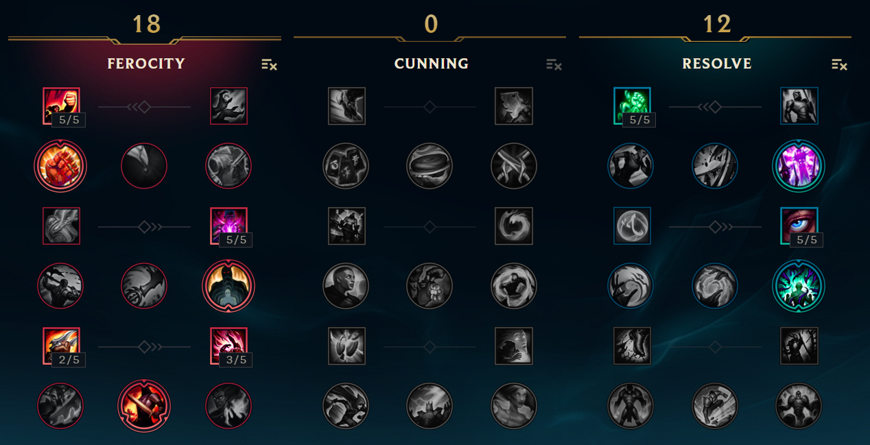 Help with optimal runes with my build : r/TeemoTalk
