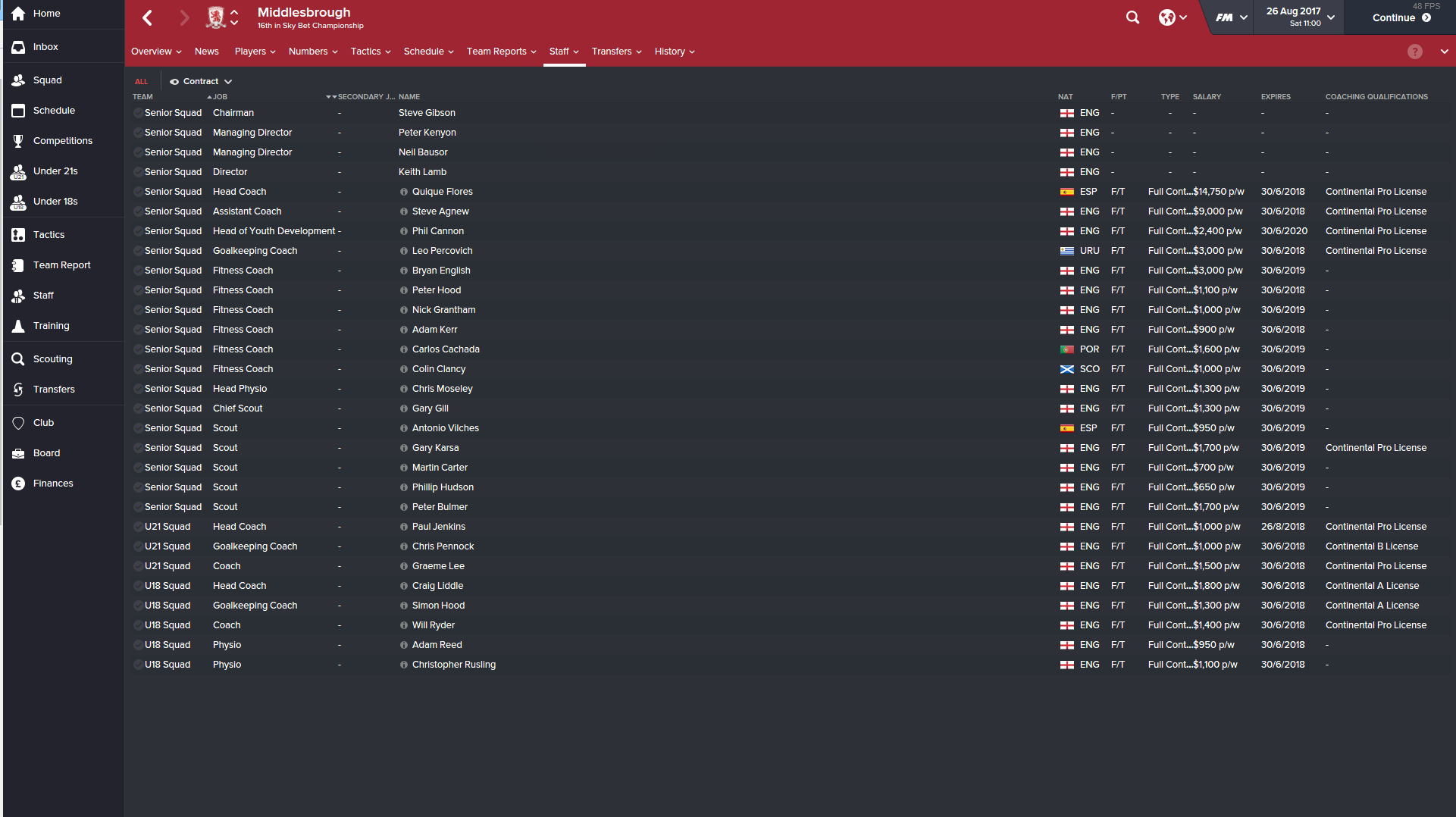 Why are clubs so bad at managing their staff? : r/footballmanagergames