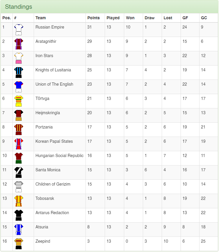NationStates | Fifth Empire Board