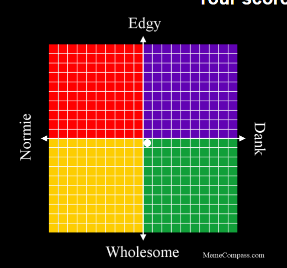 Meme compass test : r/mbti