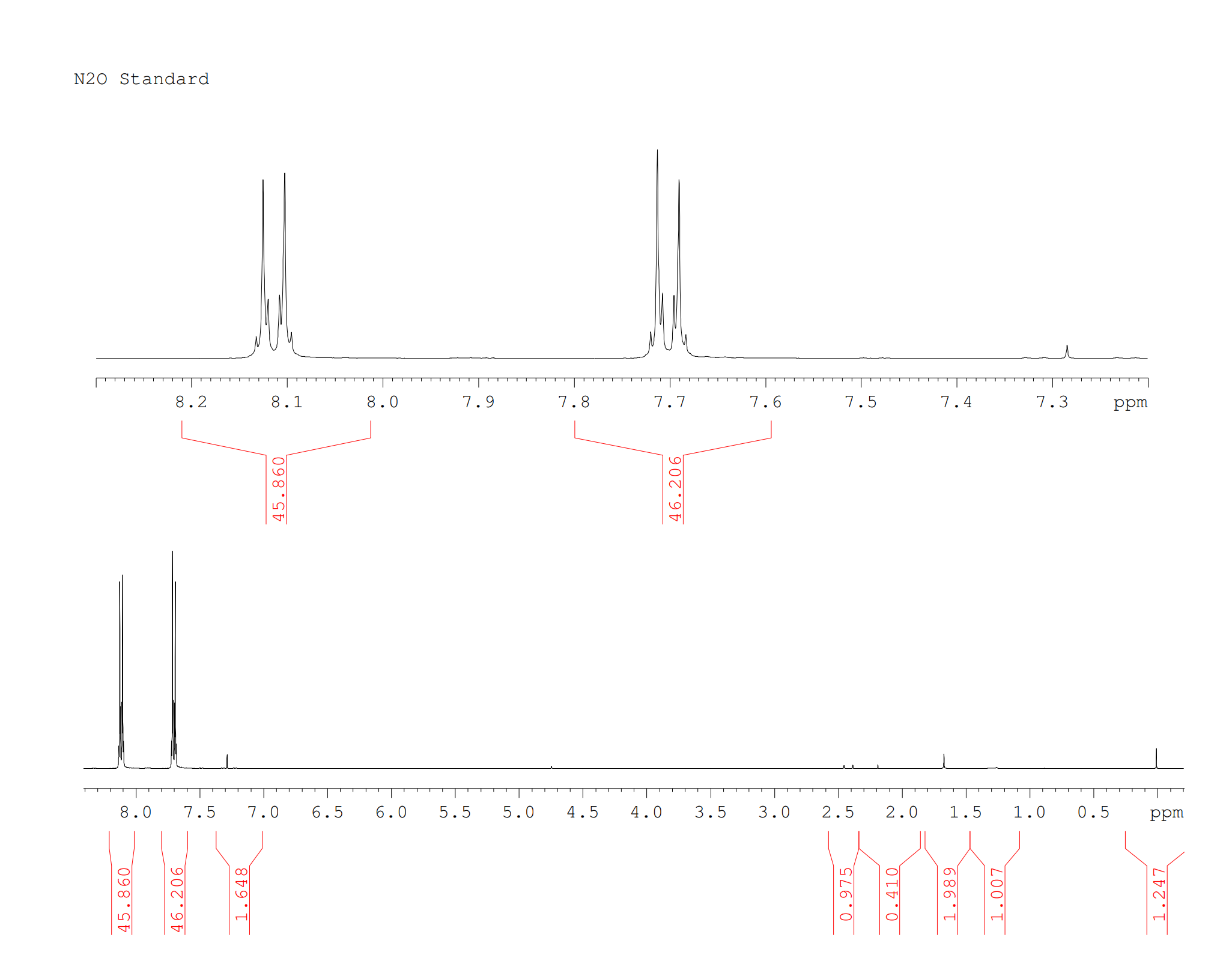 Solved With the reaction being: Compare the following | Chegg.com