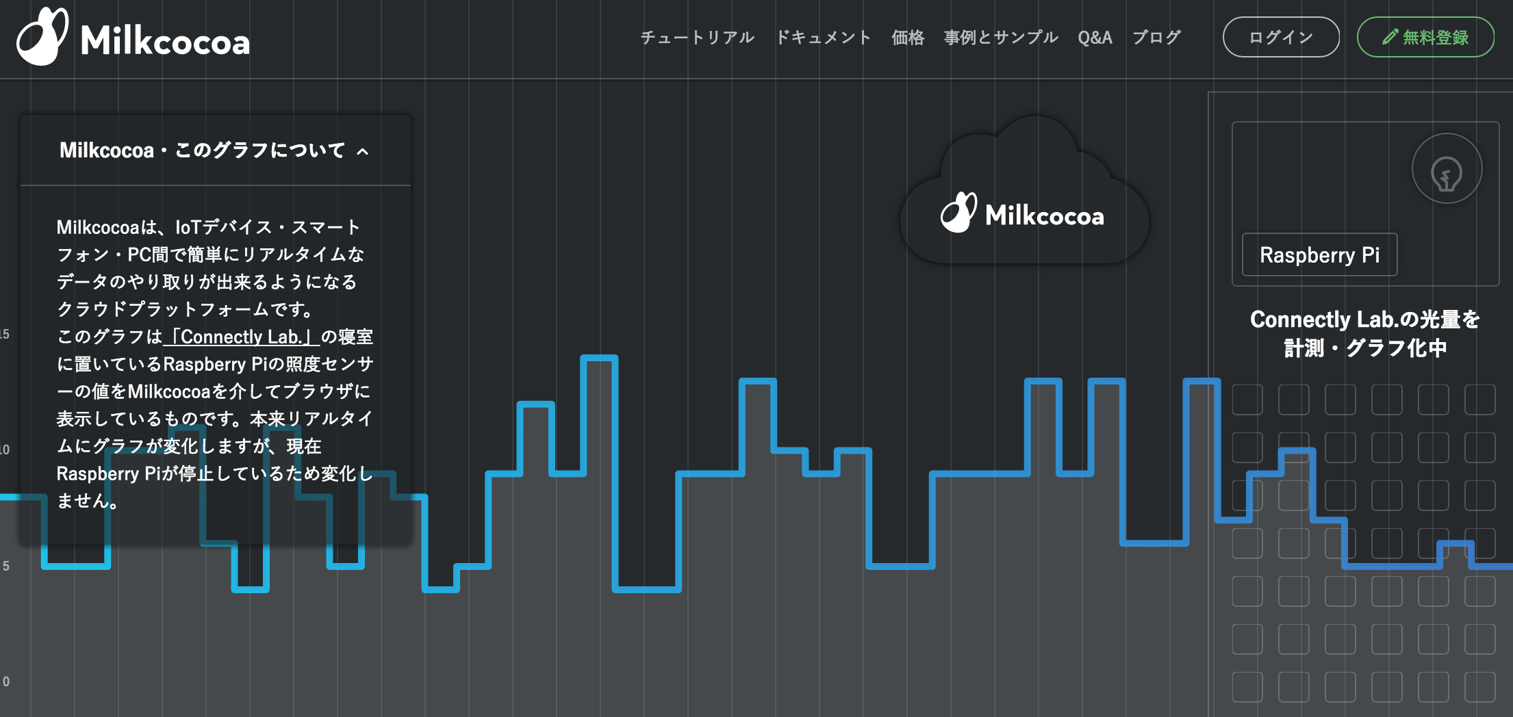 Milkcocoaの歩き方 2016年12月版 2016年の振り返り Mlkcca Qiita 
