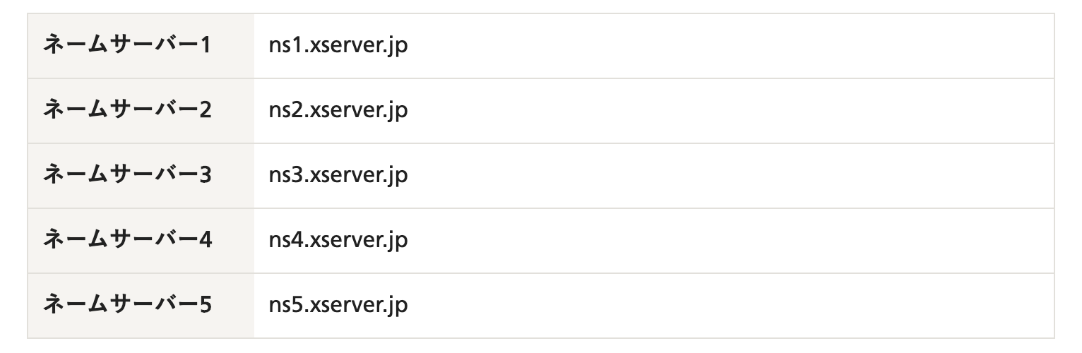 【必見】WPをさくらからXserverへ移管（超最新） #WordPress - Qiita