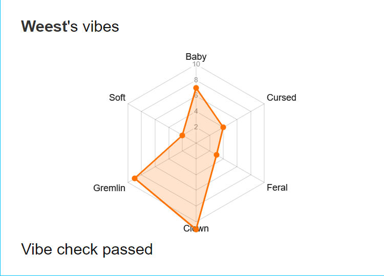 weest's vibes : r/Weesterner