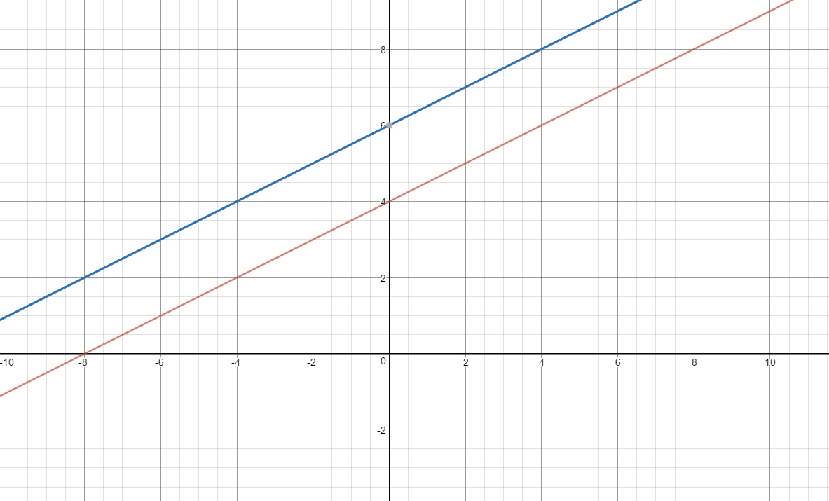 What Are Parallel Lines Algebratech