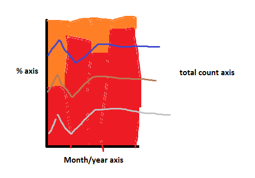 How to make stacked bar chart + line graph + crosstab? : r/tableau