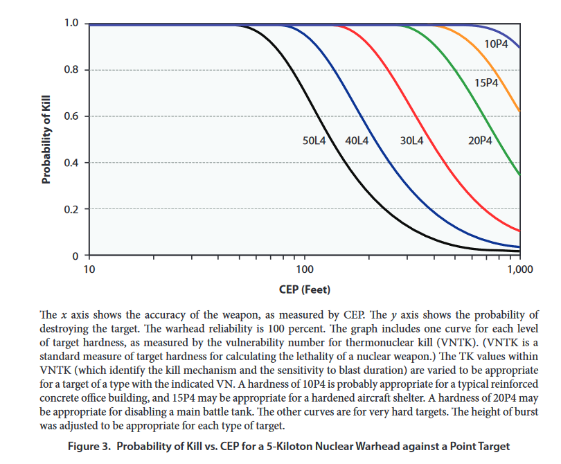 F-35A B61-12 supersonic internal weapons bay drop : r/MilitaryGfys