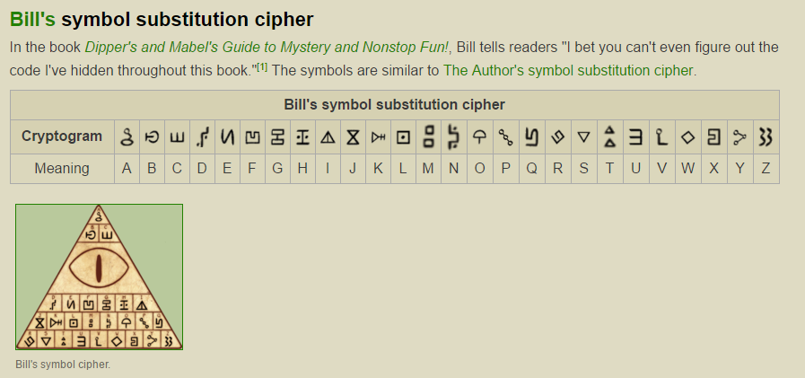 Where did this cipher key even pop up in the show? (I've only finished ...