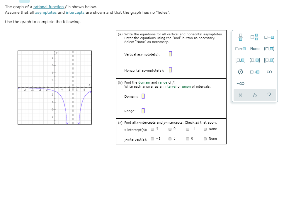 Solved The graph of a rational function f is shown below. | Chegg.com