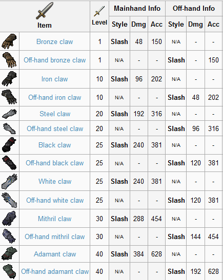 Wolverine with adamantium claws vs. Wolverine with mithril claws : r ...