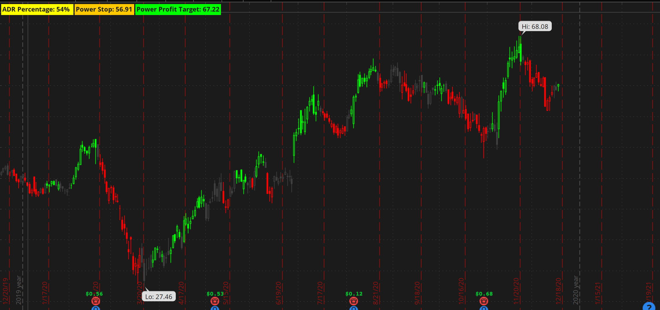 Mimicking "Power X Strategy" by Markus Heitkoetter - useThinkScript