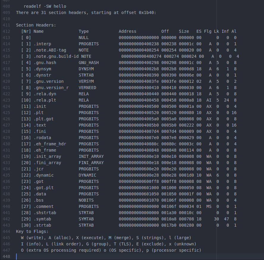 Solved Linux Run The Command Readelf Sw Hello Using 5199