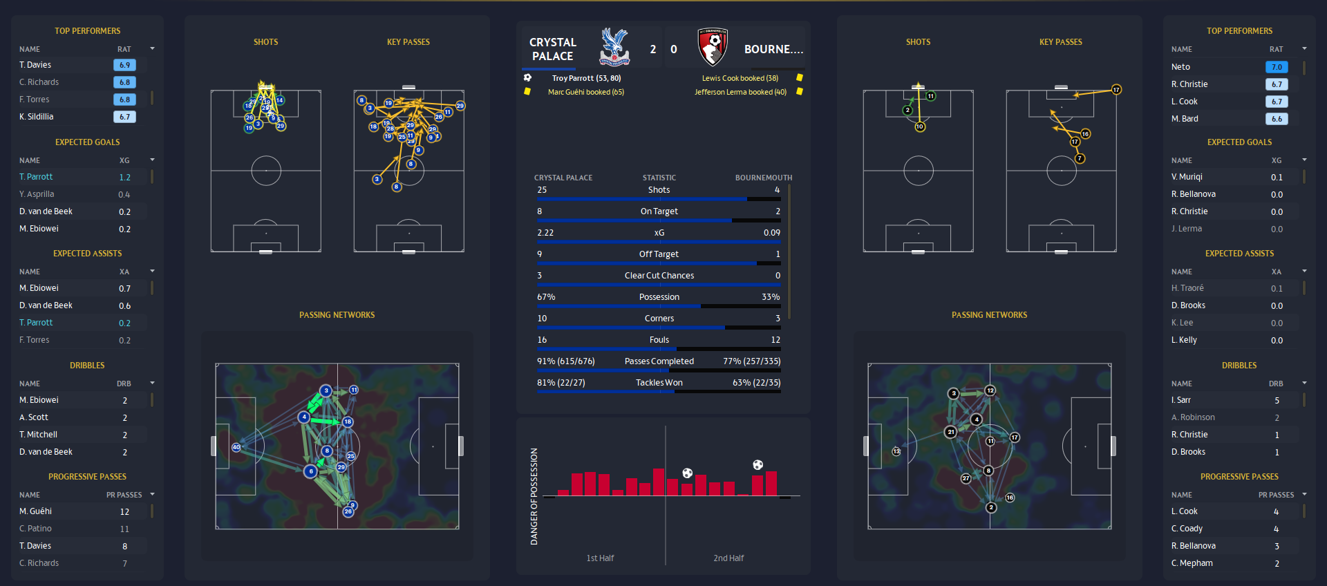 [FM23-24] How Is Our Trophy Case Still Empty - Crystal Palace - Page 2 ...