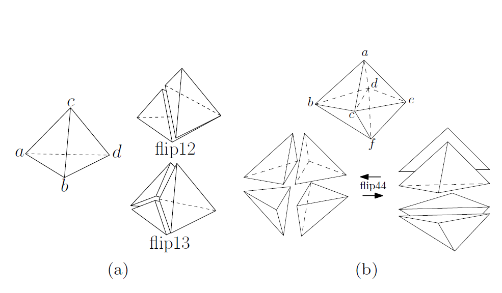 Real Time Dynamic Fractures : Intro Post – Satchit's Programming Blog