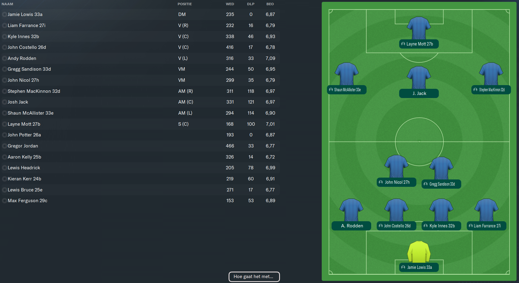 [IDS] [FM24] Cowdenbeath - The Blue Brazil - Geef de jeugd een kans ...