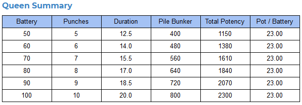 Automaton queen : r/ffxiv