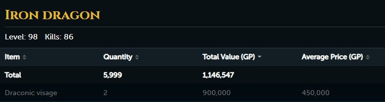 Certainly a good iron dragon slayer task : r/RS3Ironmen