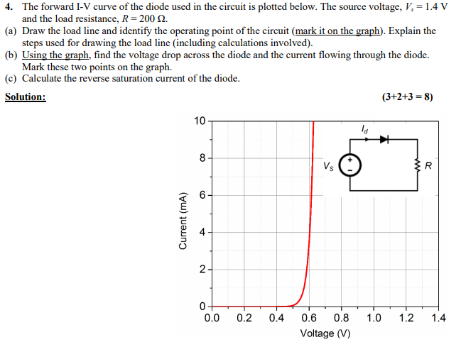 Solved 4. The forward I-V curve of the diode used in the | Chegg.com