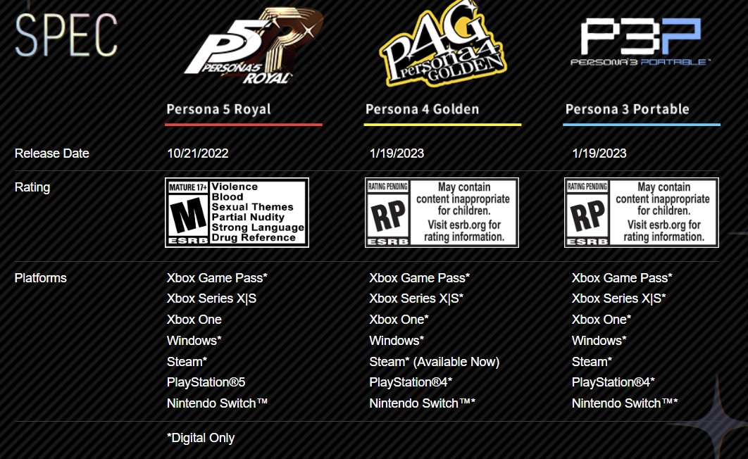 Persona 3 and 4 will get a new-gen version only on Xbox Series X/S, not ...