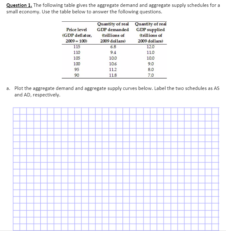 Solved The following table gives the aggregate demand and | Chegg.com