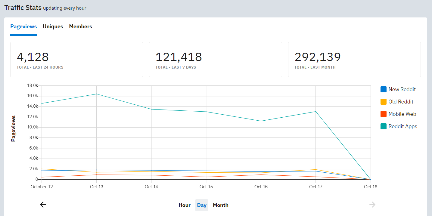 Does Reddit gain any revenue from people using Sync? : r/redditsync