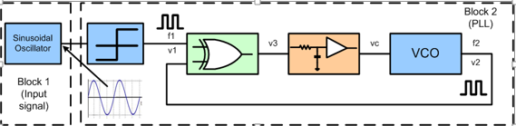 FSK Demodulator using a PLL | Electronics Forums