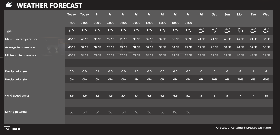 FS Network - Inside FSN