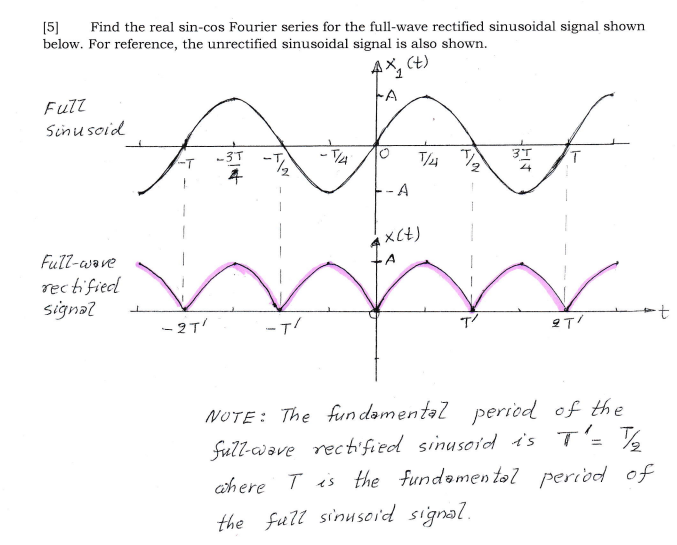 Solved [5] Find the real sin-cos Fourier series for the | Chegg.com