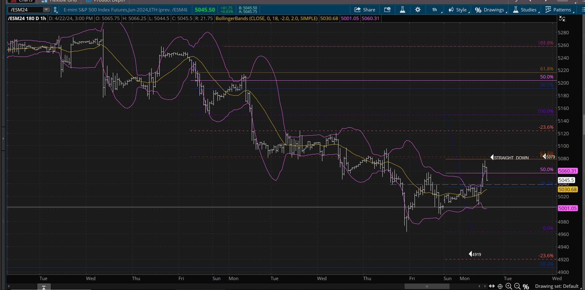 SPX 5439 – phil1247