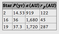 Q3.6: Derive expression for Orbital Speed at | Chegg.com