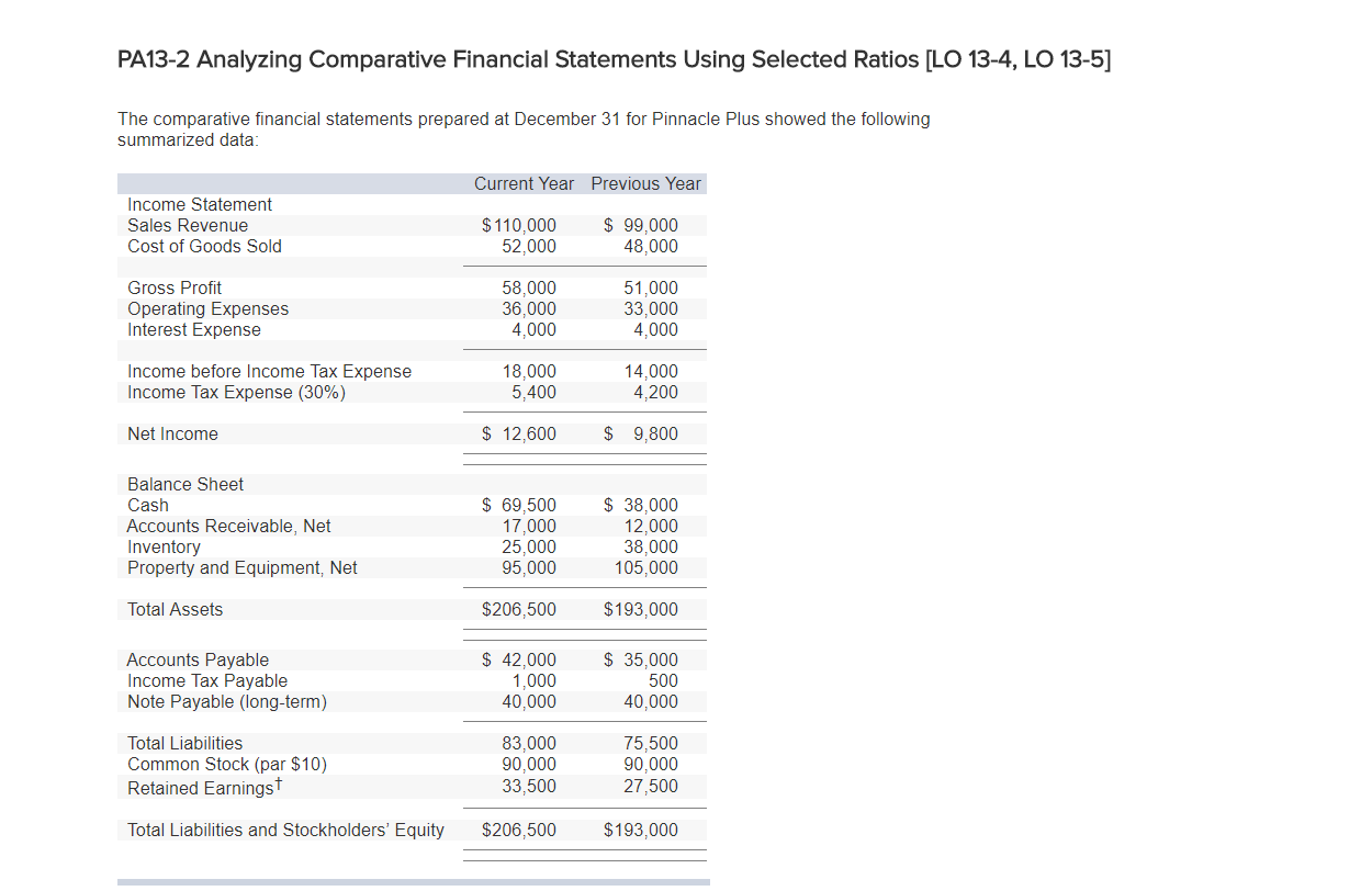 Solved PA13-2 Analyzing Comparative Financial Statements | Chegg.com