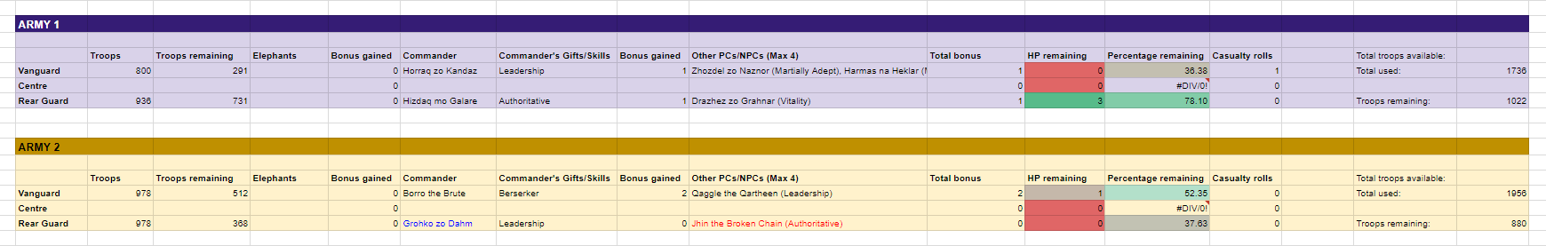The Reclaiming of New Ghis : r/IronThroneRP