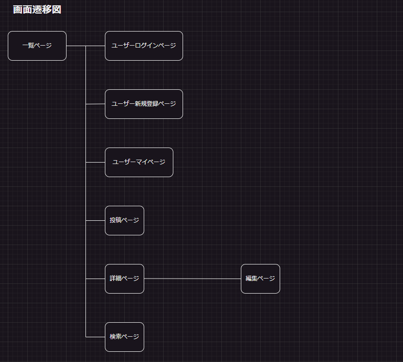 GitHub - Kazuho1222/roadbike_groupride