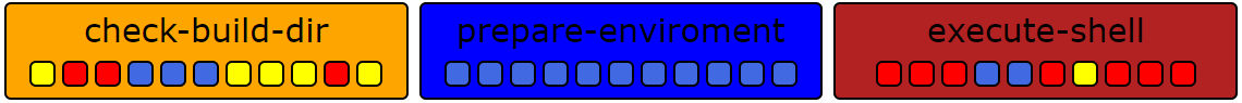 GitHub - turbiv/jenkins-radiator: A radiator for Jenkins · GitHub