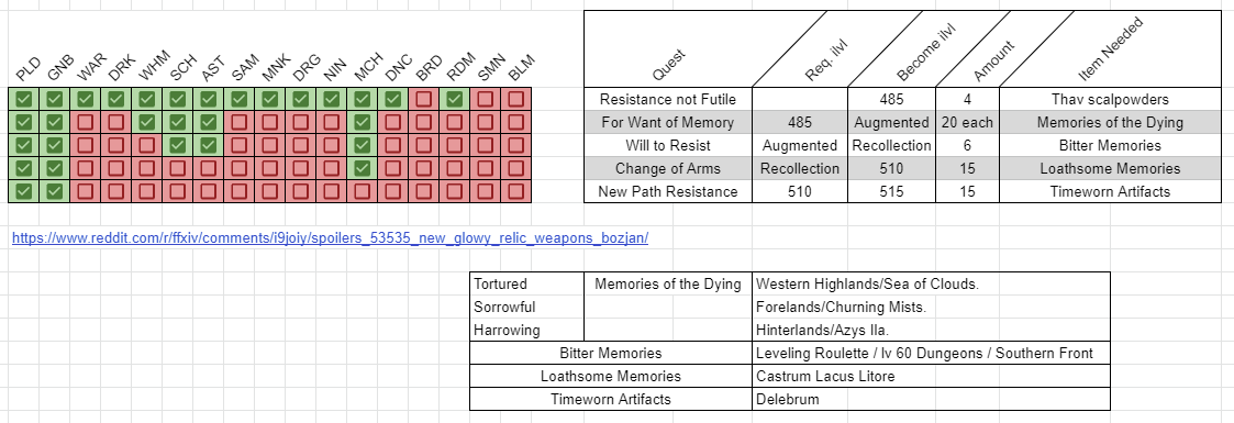 Bozja Resistance Relic Weapons (COMPLETE) Cheat Sheet : r/ffxiv