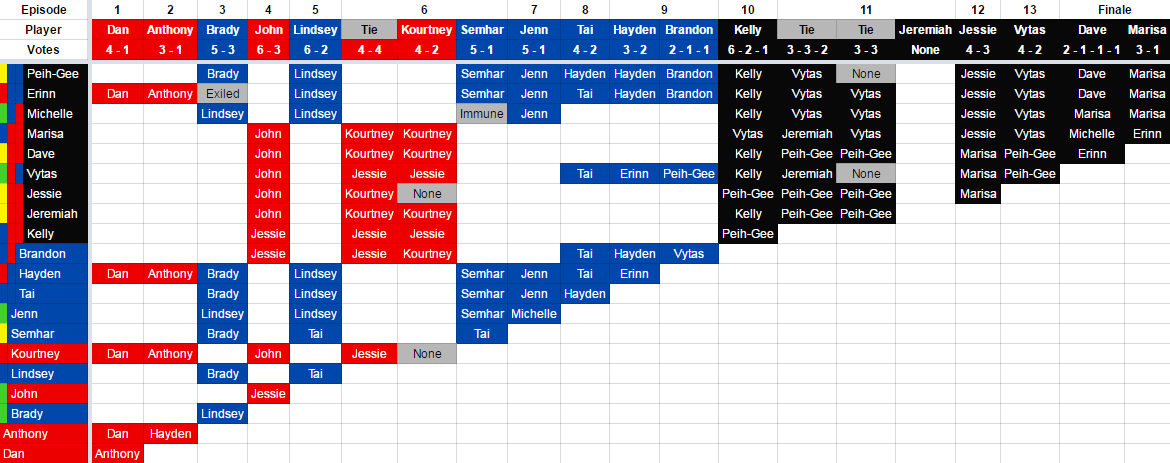 [S] Survivor: Rewriting History - S13: Cook Islands : r/BrantSteele
