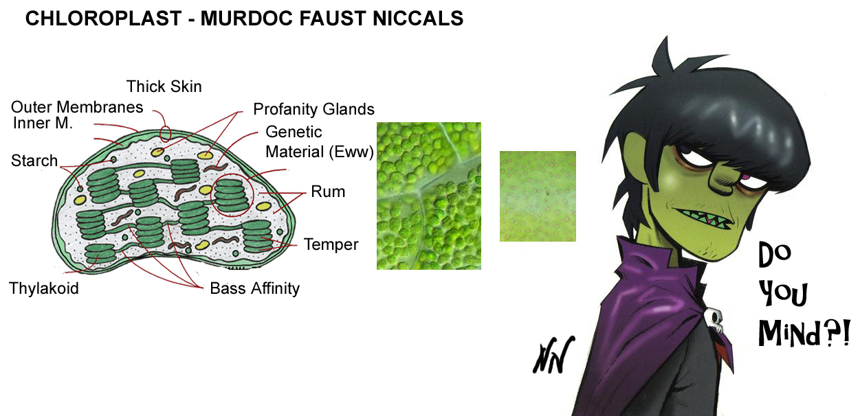 Who knows why murdoc is green? : r/gorillaz