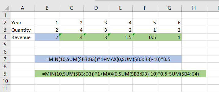 Help appreciate on a tiered pricing formula : r/excel