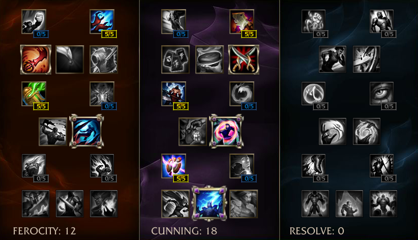 Lee Sin Build Guide : Climbing Solo As Lee Sin 6.16 jungle top mid ...