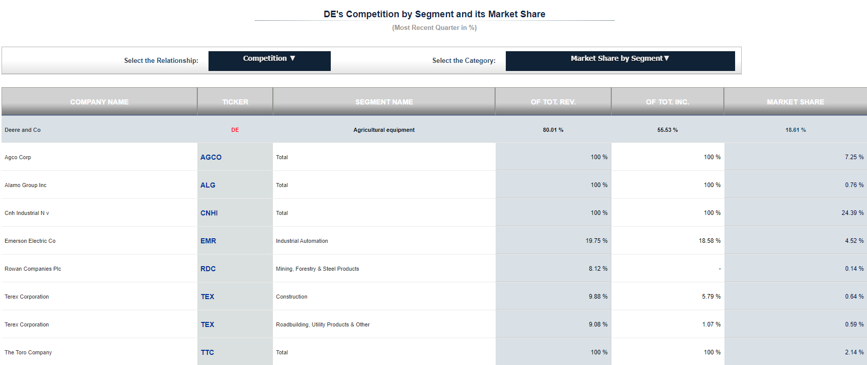 DD on $DE (John Deere) earnings : r/options