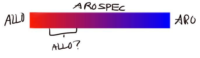 Aromantic Spectrum Awareness Week